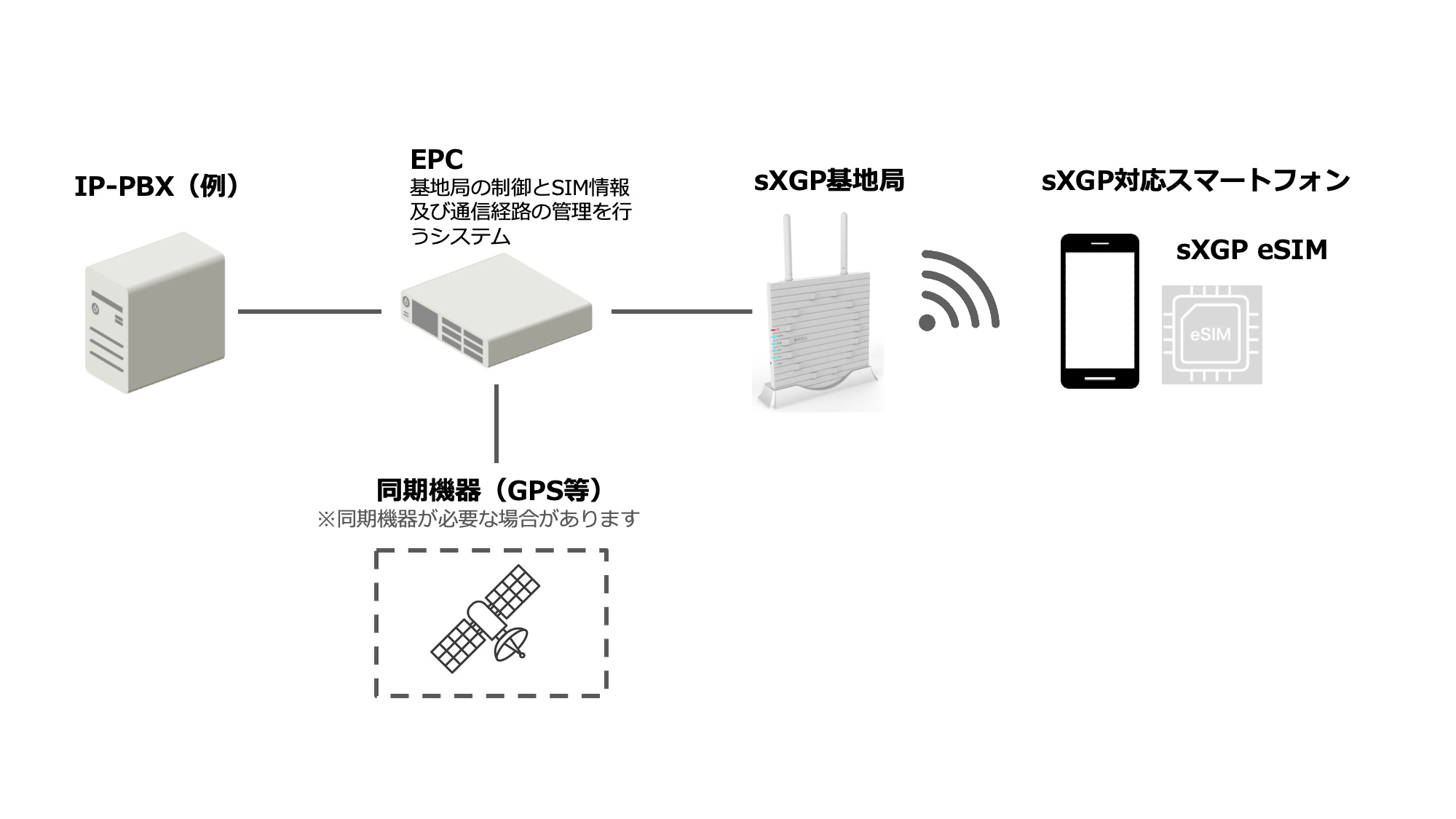 sXGP - ビー・ビー・バックボーン株式会社 (BB Backbone Corp.)